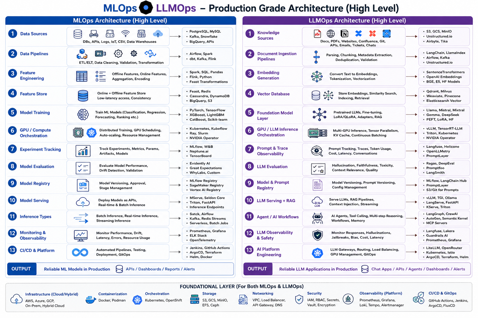 AI vs ML vs DL: Explained with Real Examples, Tools, and Career ...